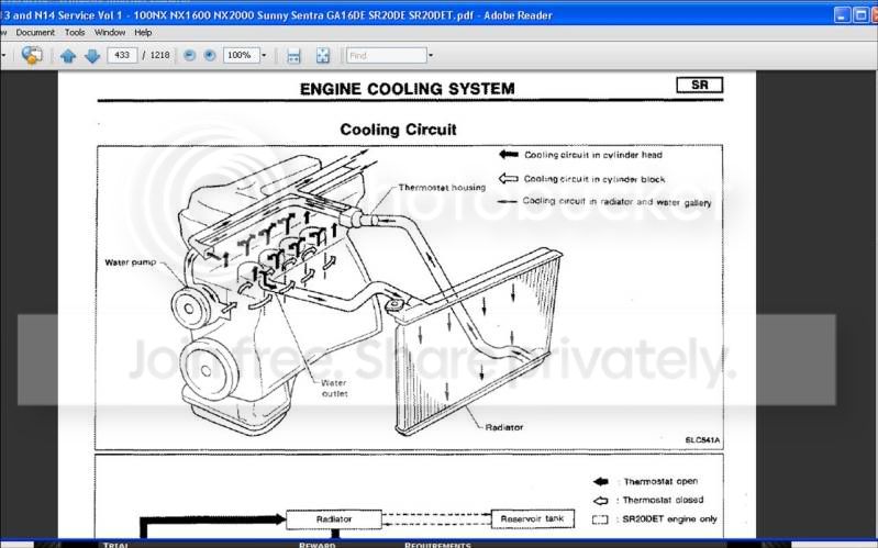 Coolant / Water path and direction diagram | SR20 Forum