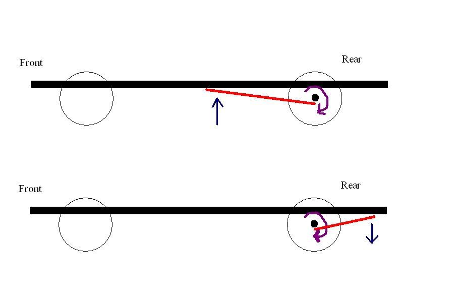 Traction Bars With a Twist... | Pirate 4x4